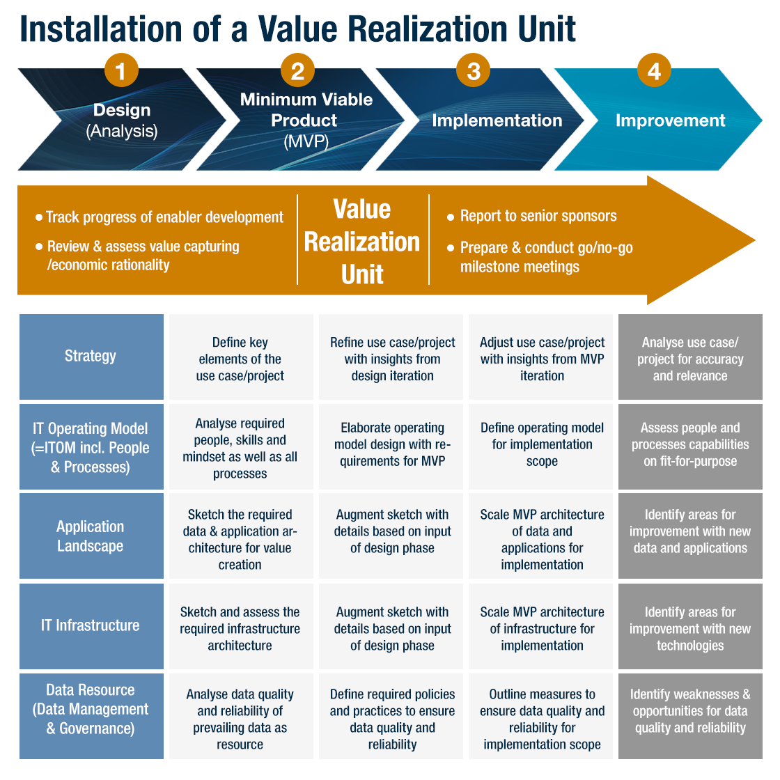 Value Creation through Technology Investments – Guidelines for Private Equity Firms to Maximize ...